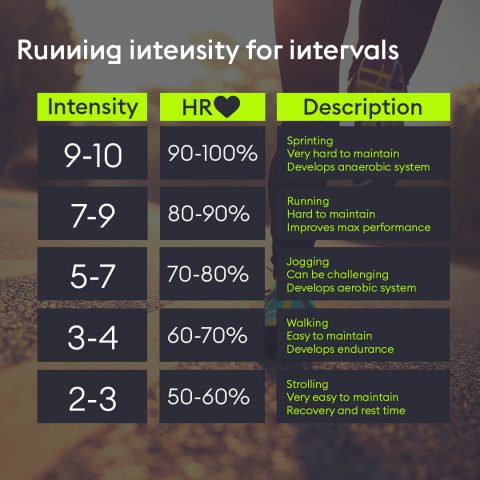 How To Use Intervals To Improve Running Performance | The Hussle Blog