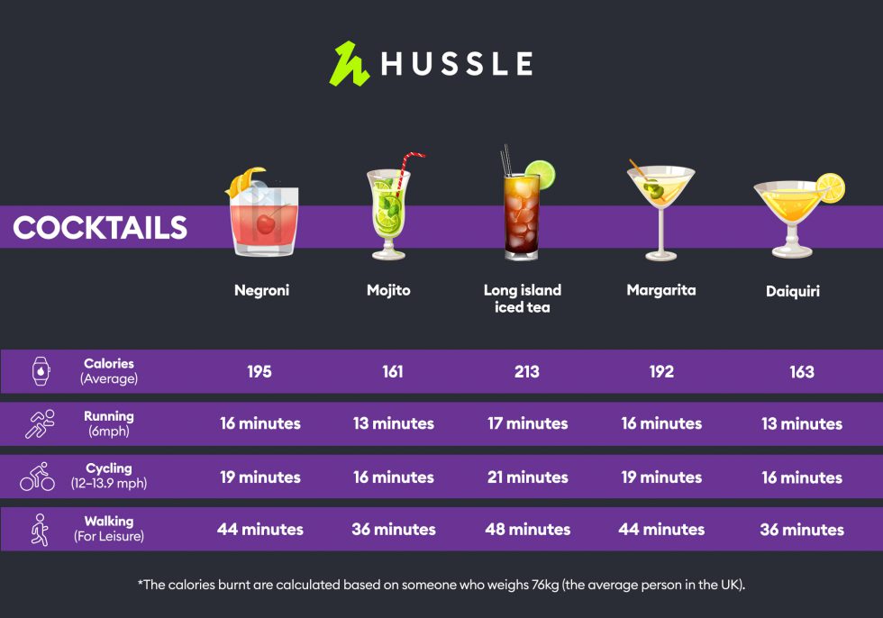 The Calories Consumed in Alcohol Over the Festive Period | The Hussle Blog